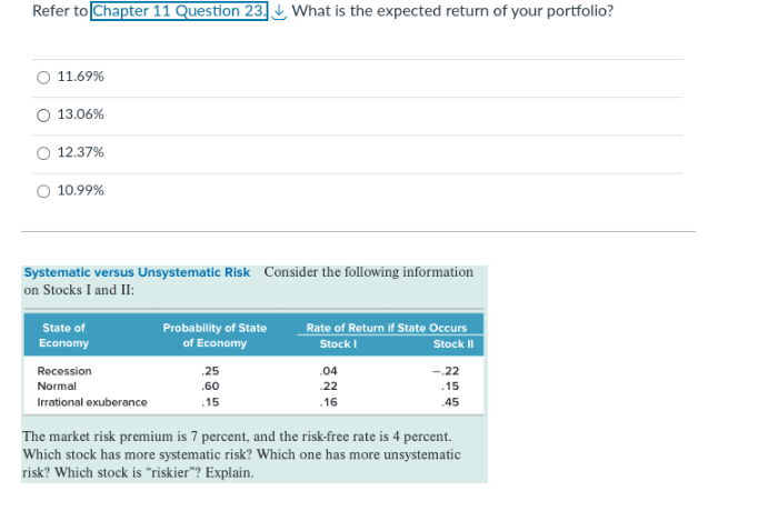 Solved Reward-to-Risk Ratios Stock Y has a beta of 1.20 and | Chegg.com