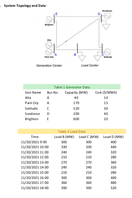 Solved Use the Pyomo code and clear the market for each hour | Chegg.com