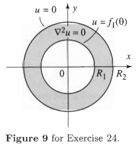 Solved 24. Project Problem: Dirichlet problems on annular | Chegg.com
