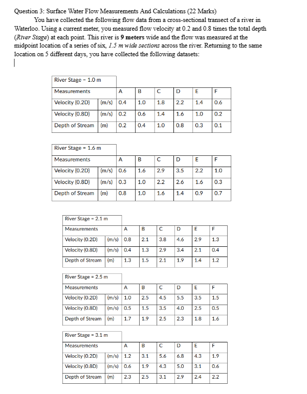 Solved by an EXPERT Question 3: Surface Water Flow Measurements And ...
