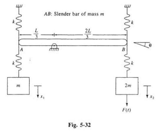 Solved Determine The Mode Shape Vectors For The System Of