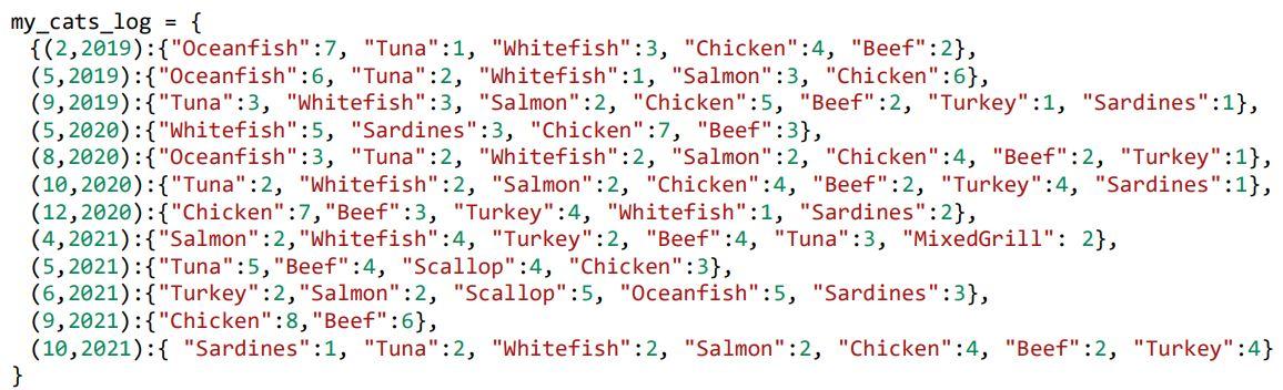Solved Please do the following in python: Given the | Chegg.com