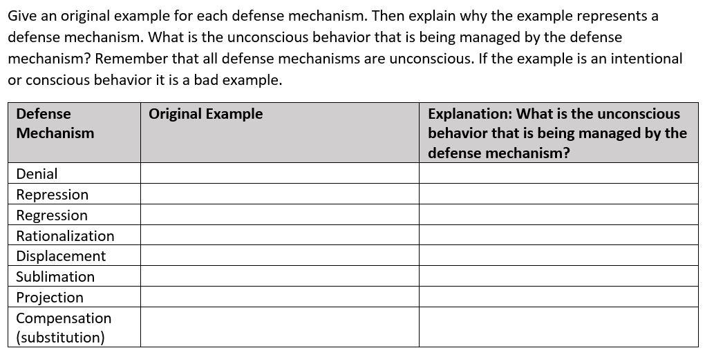 Solved Give an original example for each defense mechanism. | Chegg.com