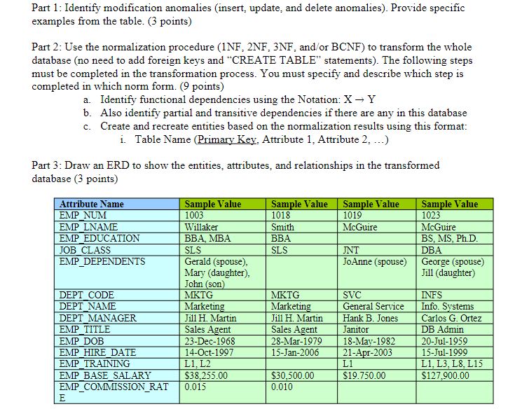 Solved Part 1: Identify modification anomalies (insert, | Chegg.com