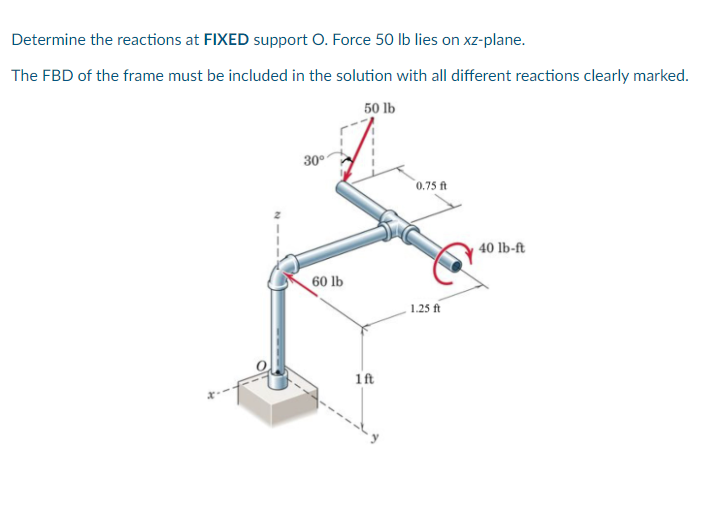 Solved Determine the reactions at FIXED support O. Force 50 | Chegg.com
