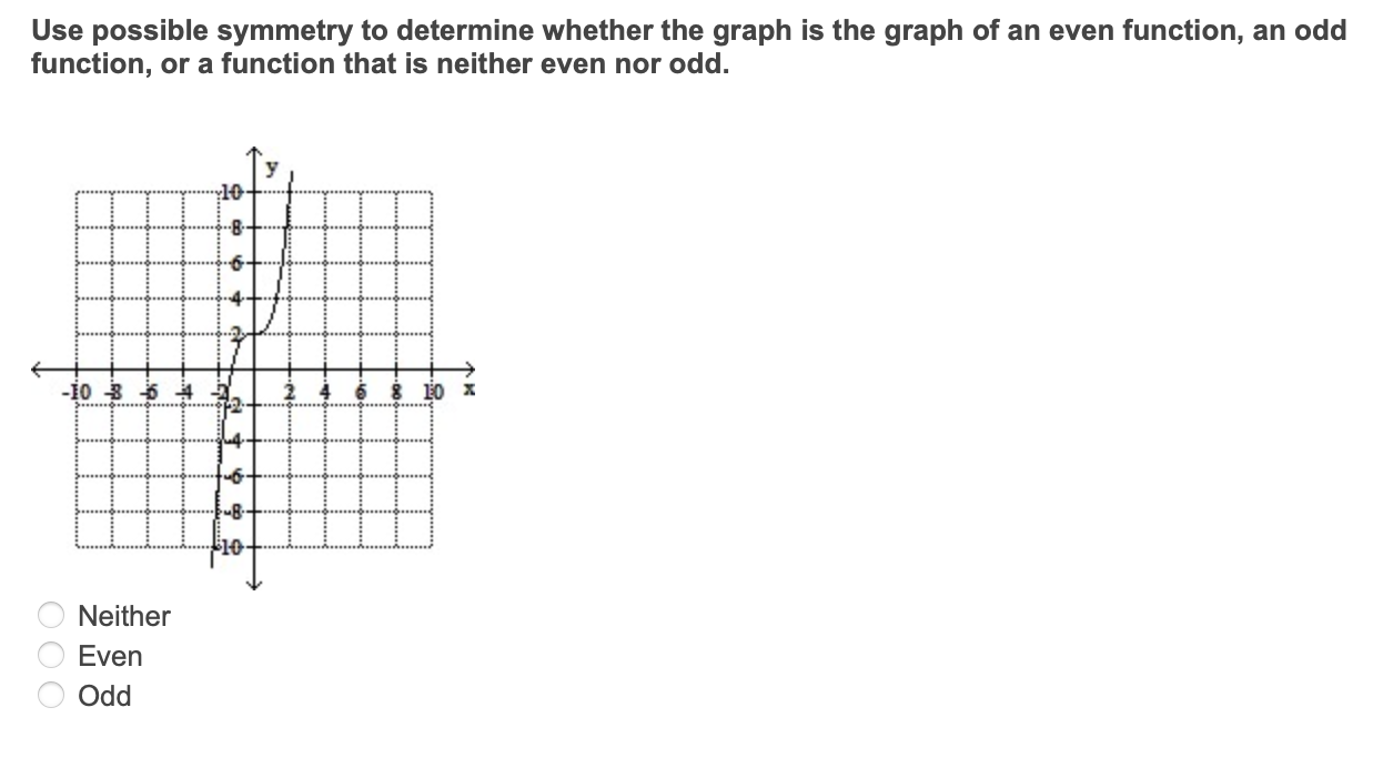 Solved Use possible symmetry to determine whether the graph | Chegg.com
