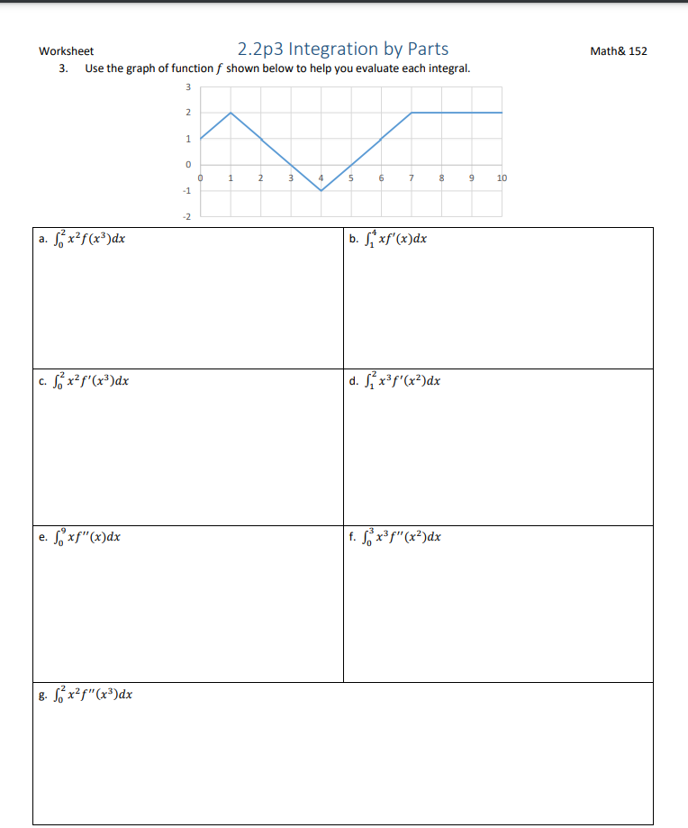 Solved Math& 152 Worksheet 2.2p3 Integration by Parts 3. Use | Chegg.com
