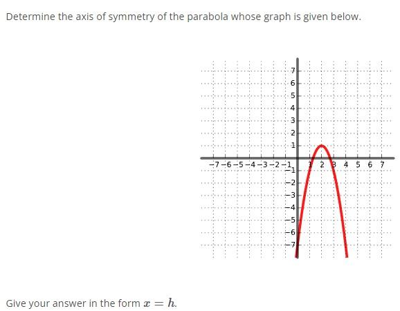 Solved Determine the axis of symmetry of the parabola whose | Chegg.com