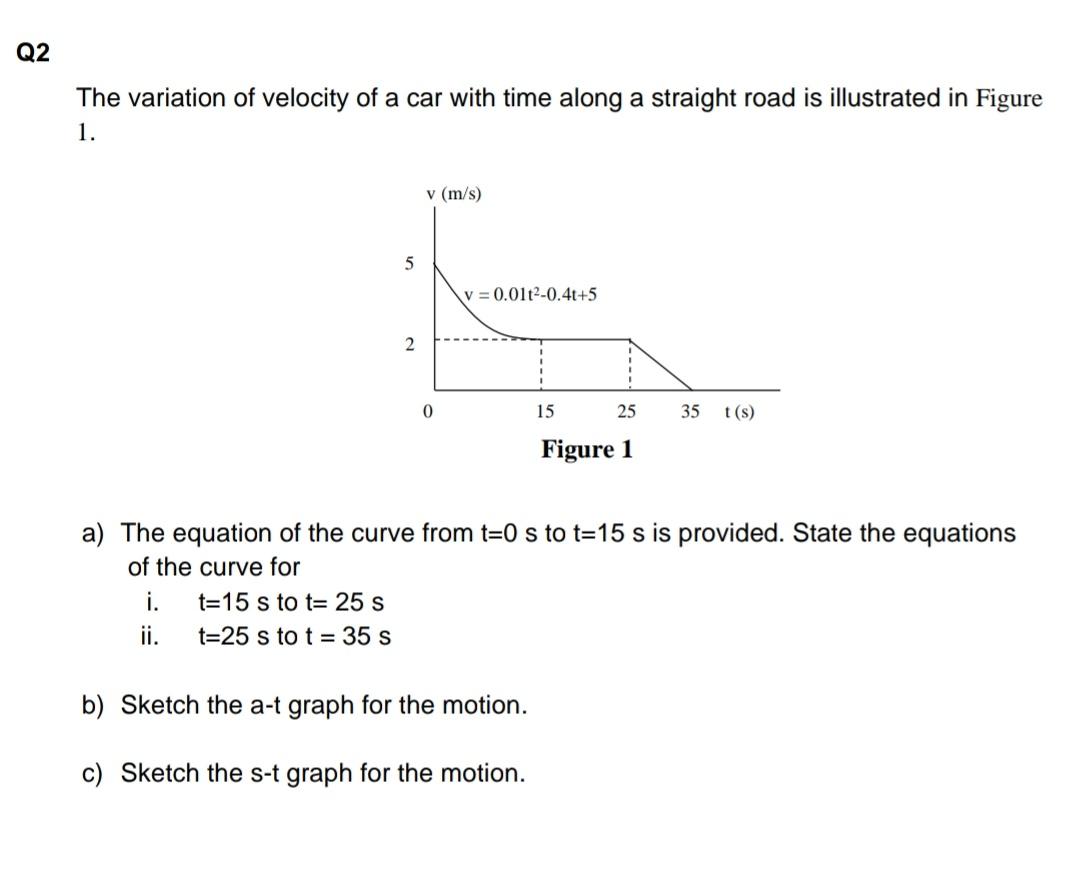 Solved Q2 The variation of velocity of a car with time along | Chegg.com