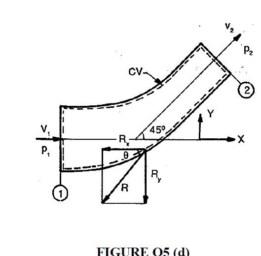 Solved The pipe bend lies in a horizontal plane as in Figure | Chegg.com