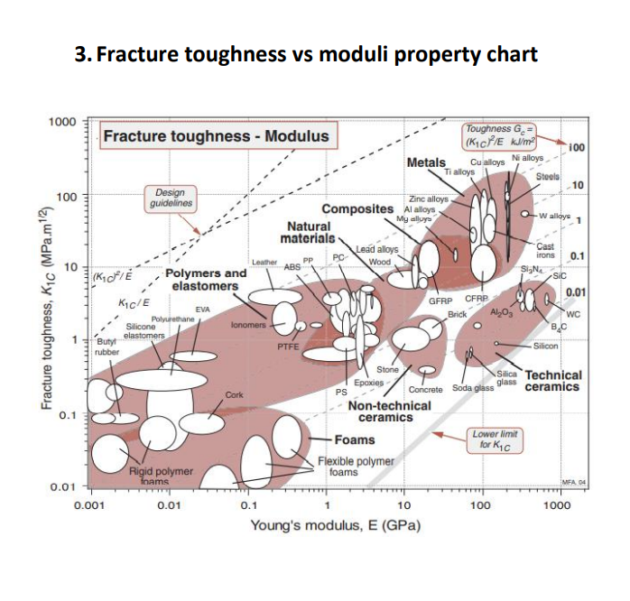 Solved Select the possible processes/process for a Shaker | Chegg.com