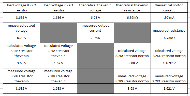 Solved a) Do the load voltages for the original and | Chegg.com