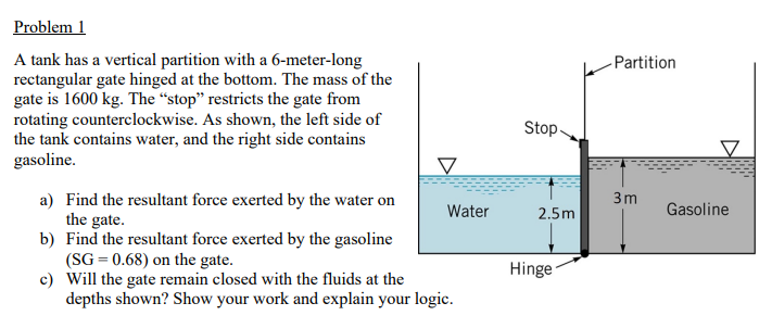 Solved A tank has a vertical partition with a 6-meter-long | Chegg.com
