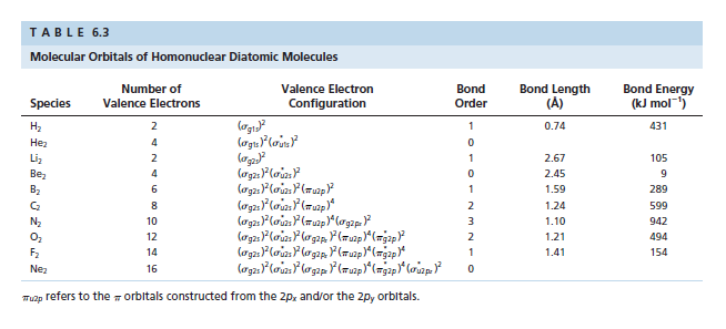 Solved 41. Write simple valence bond wave functions for the | Chegg.com