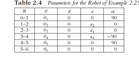 Solved Table 2.4 Parameters for the Robot of Example | Chegg.com