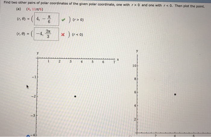 Solved Find Two Other Pairs Of Polar Coordinates Of The 