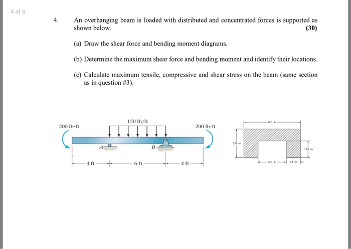 Solved An overhanging beam is loaded with distributed and | Chegg.com
