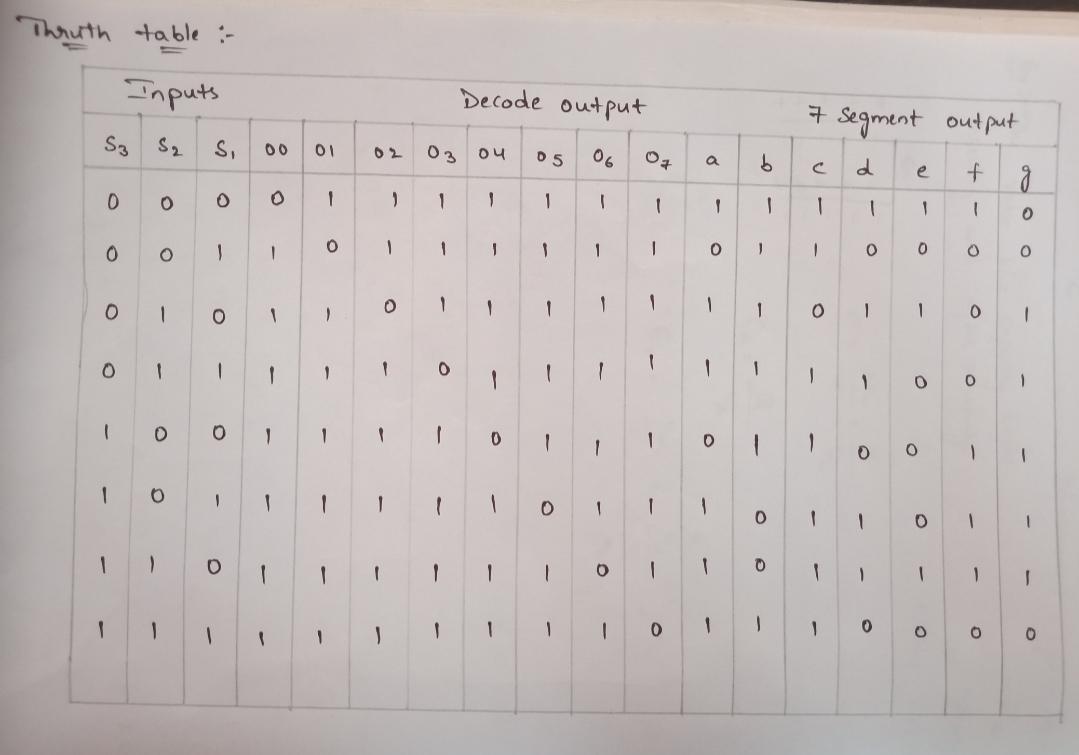 In this lab, you will be redesigning your 7-segment | Chegg.com