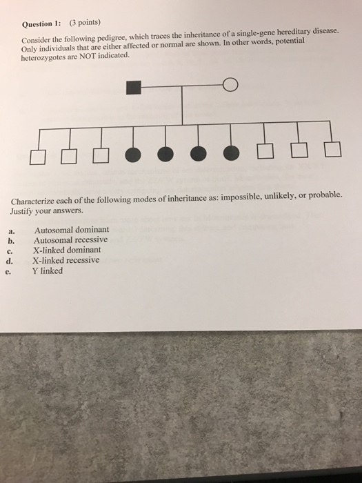 Solved Consider the following pedigree, which traces the | Chegg.com