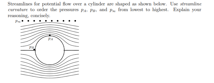 Solved Streamlines for potential flow over a cylinder are | Chegg.com