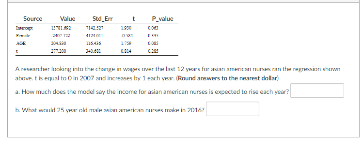 Solved Source Value Std_Err t P_value Intercept 13781.692 | Chegg.com