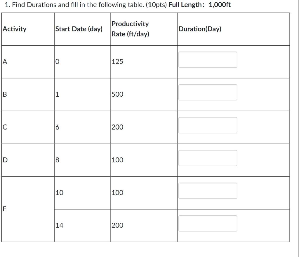 Solved 1. Find Durations and fill in the following table. | Chegg.com