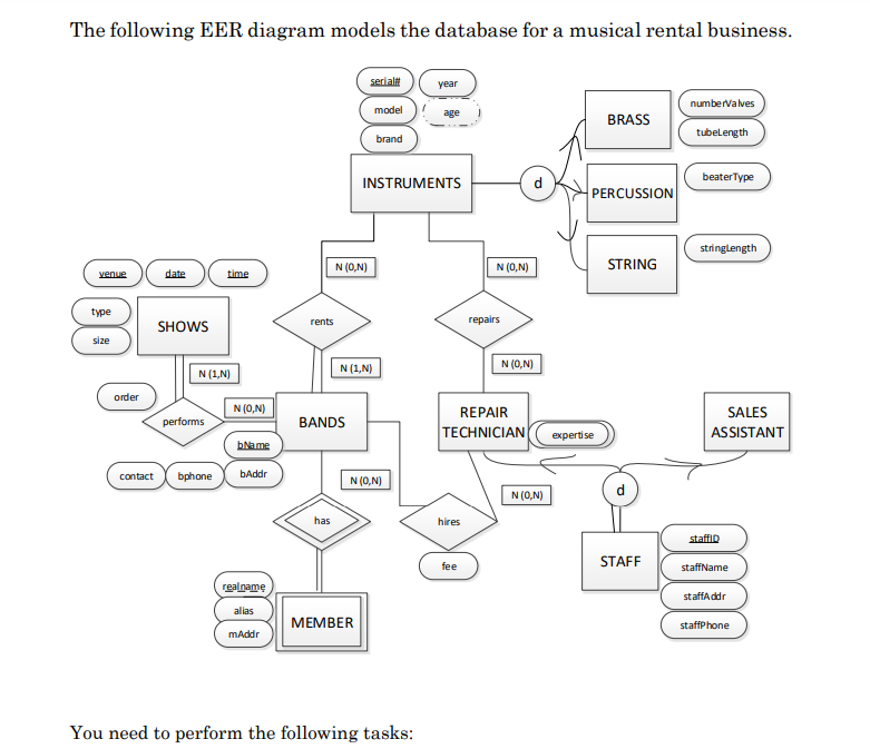 Solved a) Perform the transformation of the EER | Chegg.com