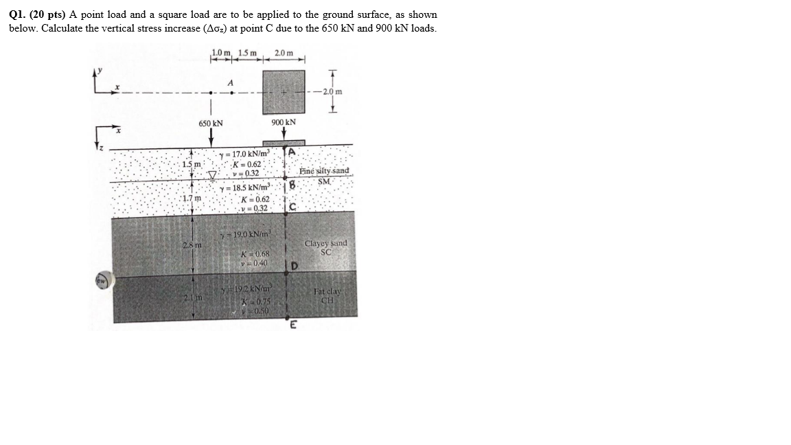Solved Q1. (20 pts) A point load and a square load are to be | Chegg.com