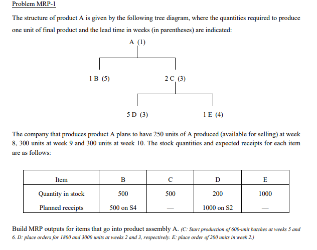 Solved Problem MRP-1 The structure of product A is given by | Chegg.com