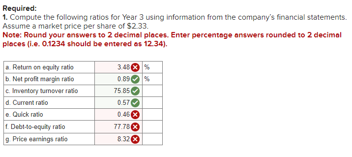 Solved The financial statements for Lainey's Famous Pizza | Chegg.com