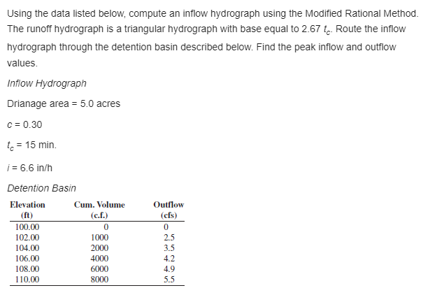 (graph inflow and outflow in 5-minute intervals from | Chegg.com