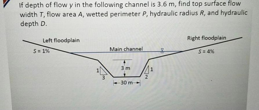 Solved If depth of flow y in the following channel is 3.6 m, | Chegg.com