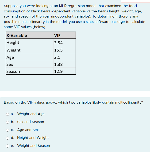 Solved Based on the VIF values above, which two variables | Chegg.com