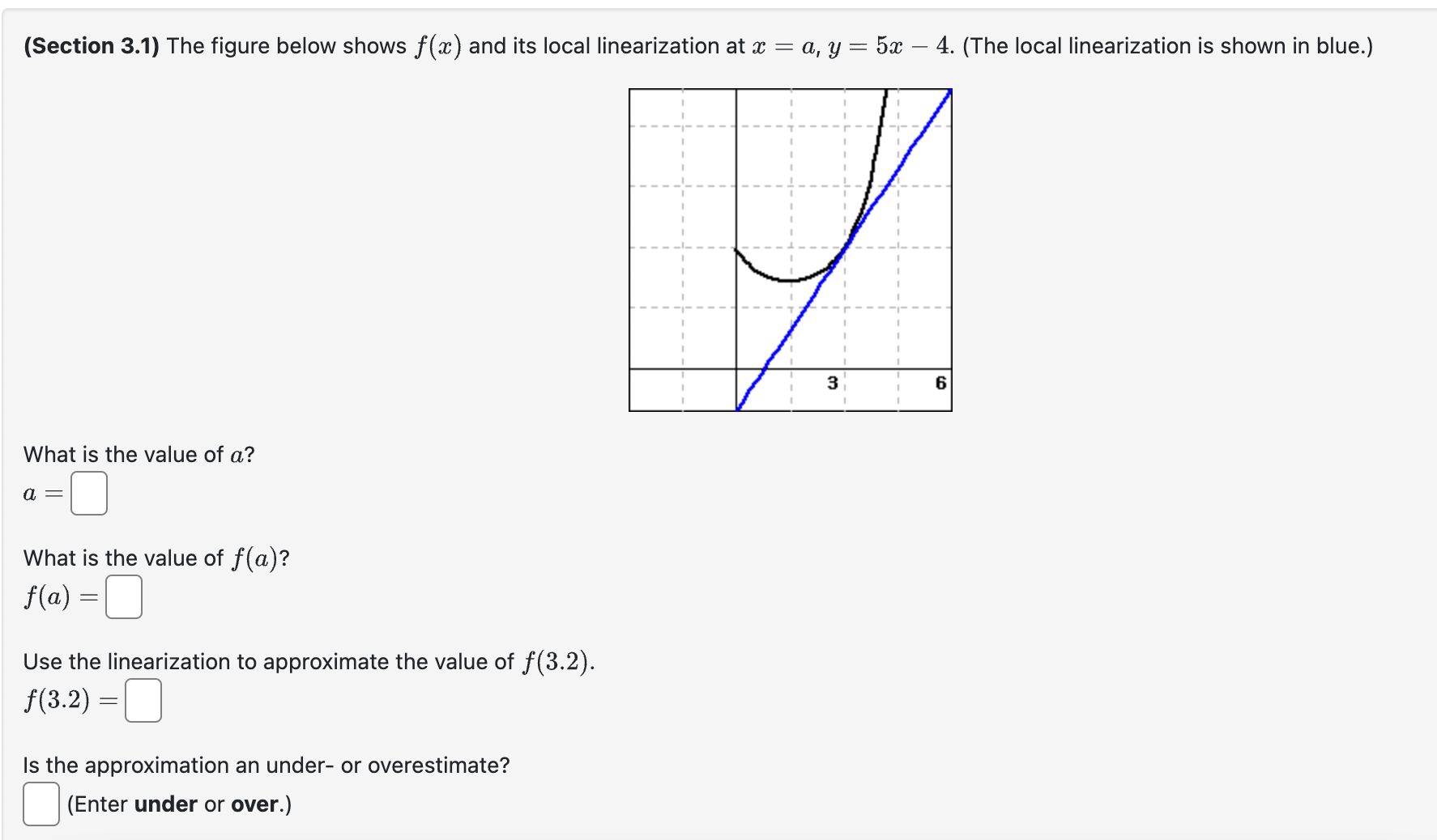 [Solved]: (Section 3.1) The figure below shows f(x) and its