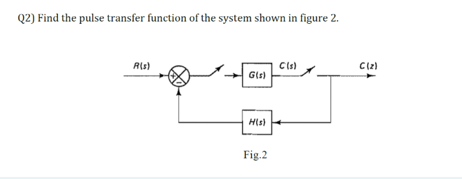 Solved Q2) Find the pulse transfer function of the system | Chegg.com