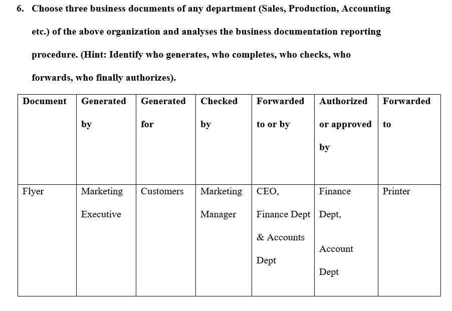 Solved Choose three business documents of any department | Chegg.com