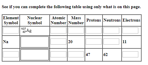 Solved See if you can complete the following table using | Chegg.com