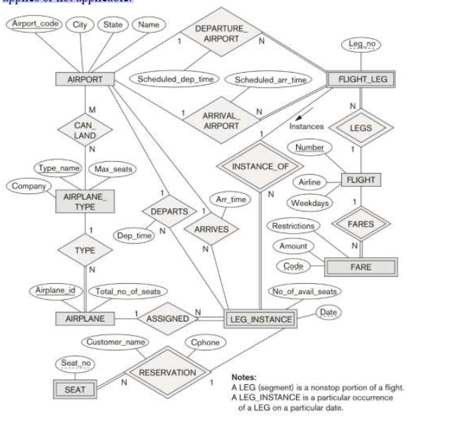 Solved Carry out the 9 (nine) steps of the ER-to-Relational | Chegg.com