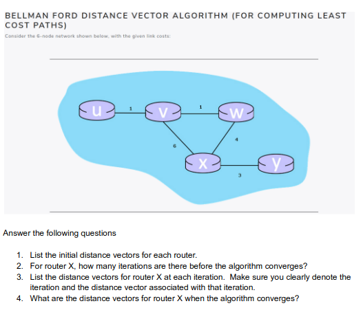 Solved BELLMAN FORD DISTANCE VECTOR ALGORITHM (FOR COMPUTING | Chegg.com