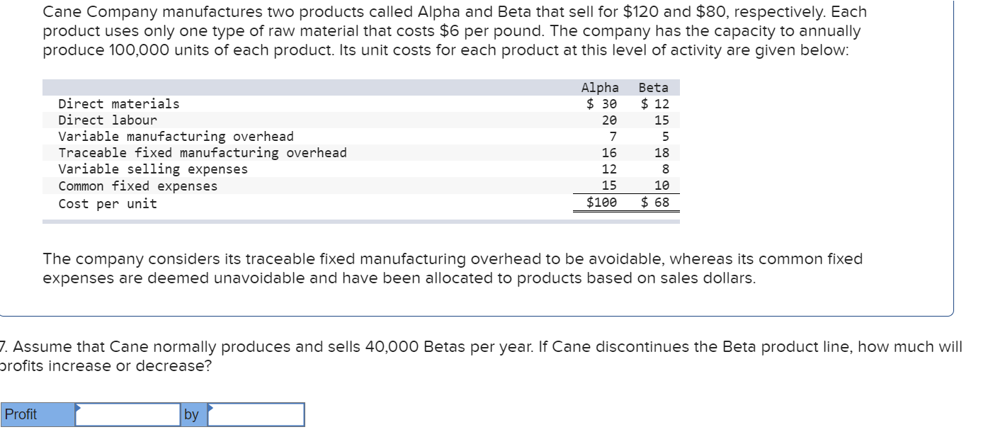 Solved Cane Company manufactures two products called Alpha | Chegg.com