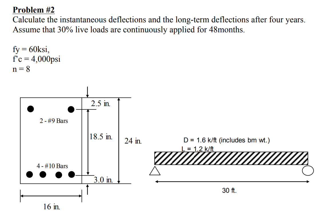 Solved Problem #2 Calculate the instantaneous deflections | Chegg.com
