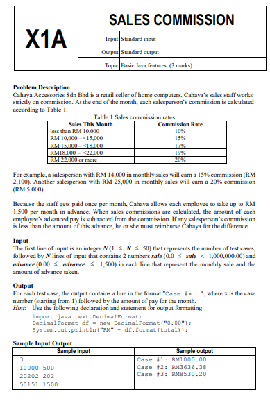 Solved SALES COMMISSION X1A Input Standard input Output | Chegg.com