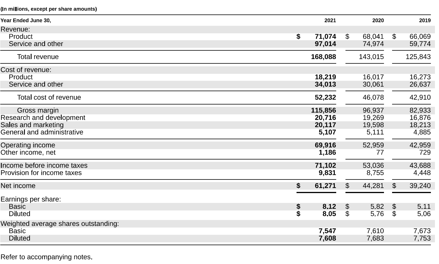 solved-the-attached-pdf-file-shows-the-income-statement-and-chegg