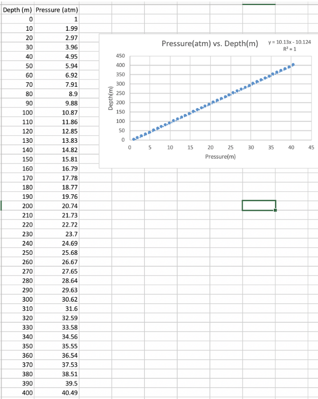 Solved a) Our linear trendline equation is in the form of y | Chegg.com
