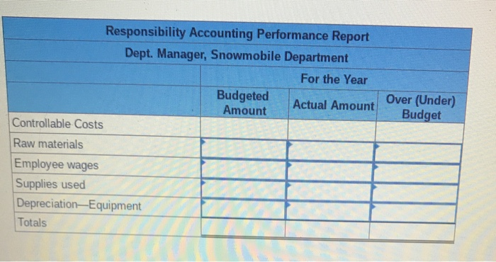 Solved Exercise 22-1 Responslbillity accounting report-cost | Chegg.com