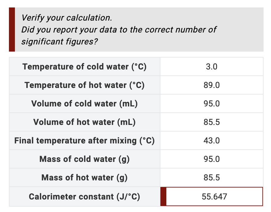 Solved Verify your calculation.Did you report your data to | Chegg.com
