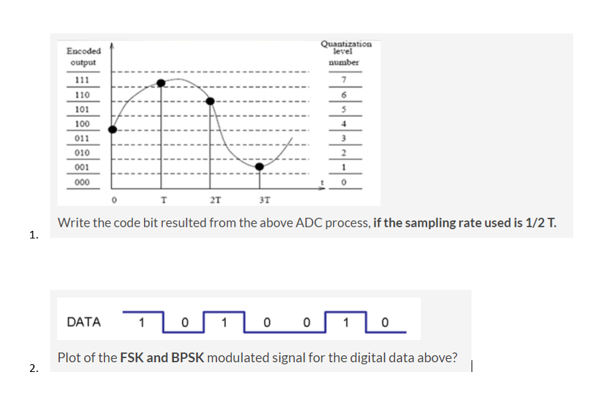 Solved Write the code bit resulted from the above ADC | Chegg.com