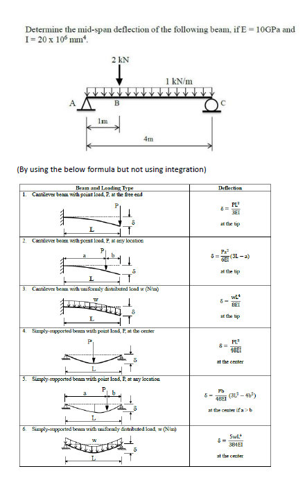 Solved Determine The Mid Span Deflection Of The Following