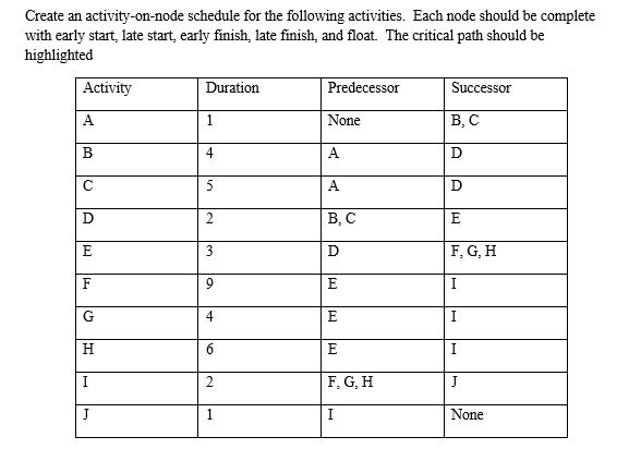 Solved Create an activity-on-node schedule for the following | Chegg.com