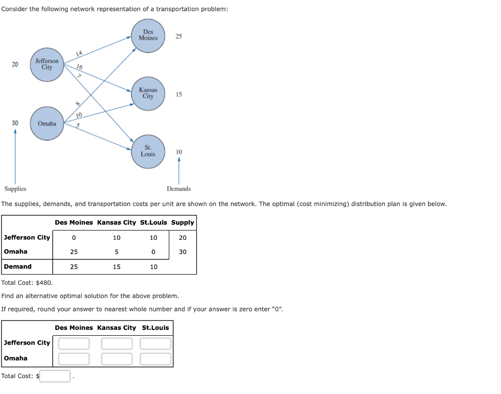 Solved Consider the following network representation of a | Chegg.com